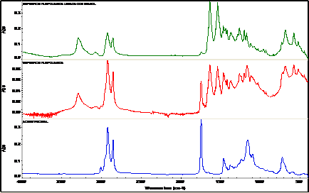 Detección de sustancias en la superficie de un film plástico