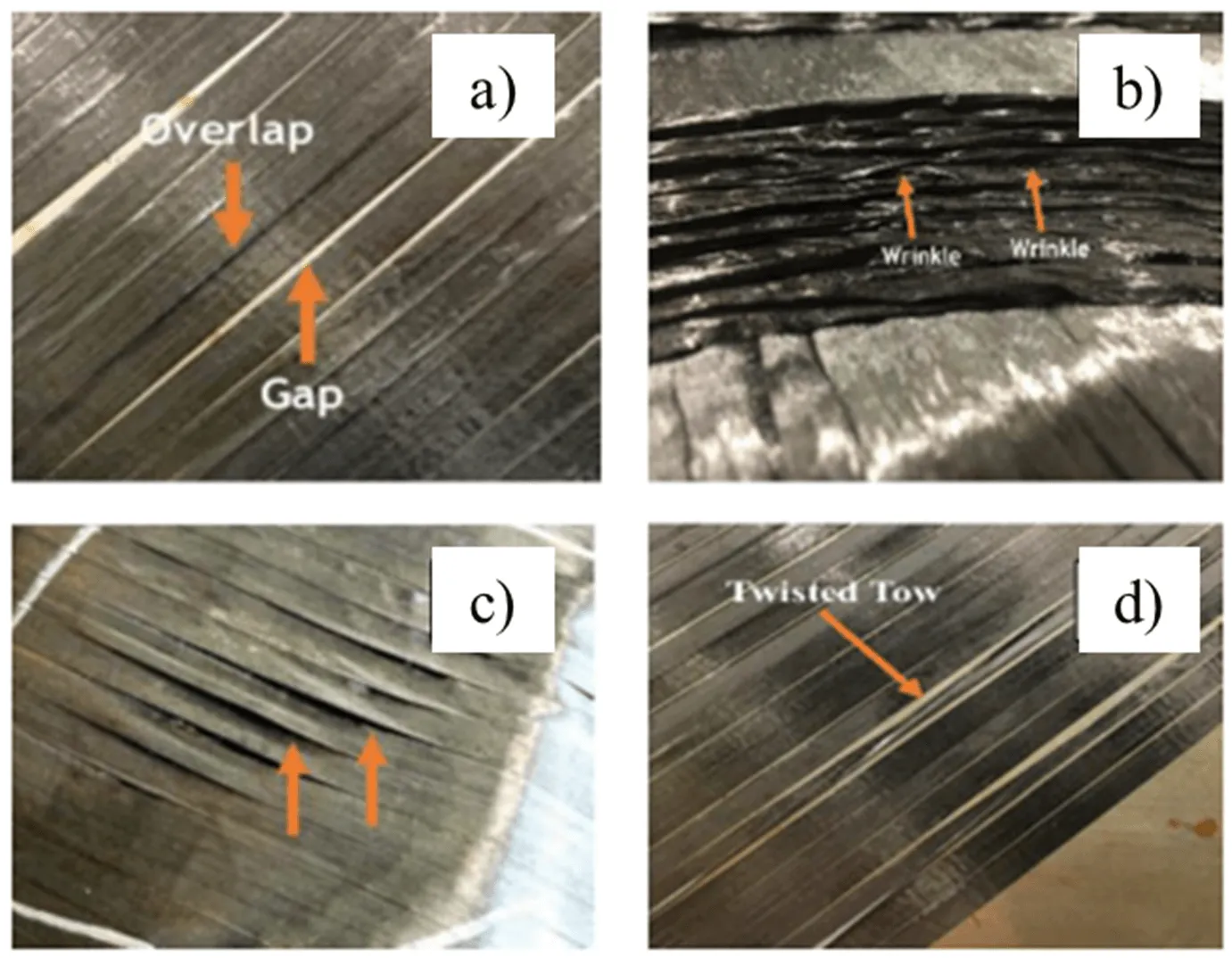 Defects in Composite Materials: Detection and Analysis Using Ultrasound ...