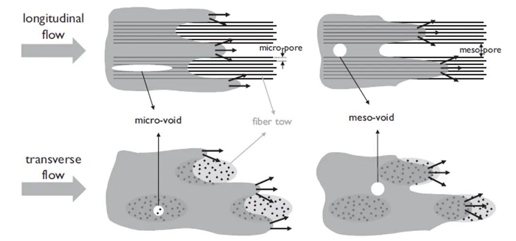 Defectos en materiales compuestos: detección y análisis con ...